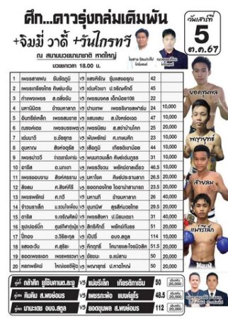 รายการมวยดี นัดพิเศษถล่มเงินเดิมพันชิงทุนการศึกษา - หนังสือพิมพ์ ไทยนิวส์